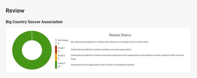 Big Country Soccer Association : Website by RAMP InterActive